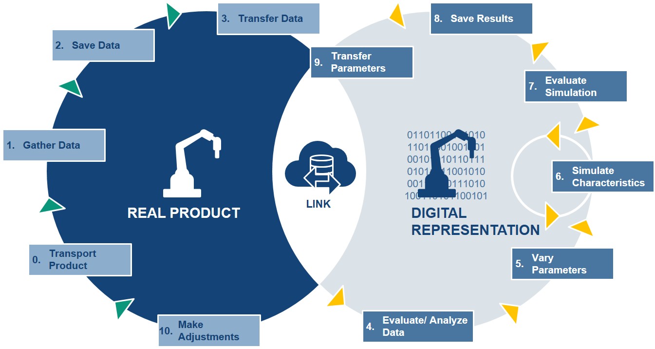ArcGIS: Empowering the Future of Digital Twins in Architecture ... ArcGIS: Empowering the Future of Digital Twins in Architecture ...